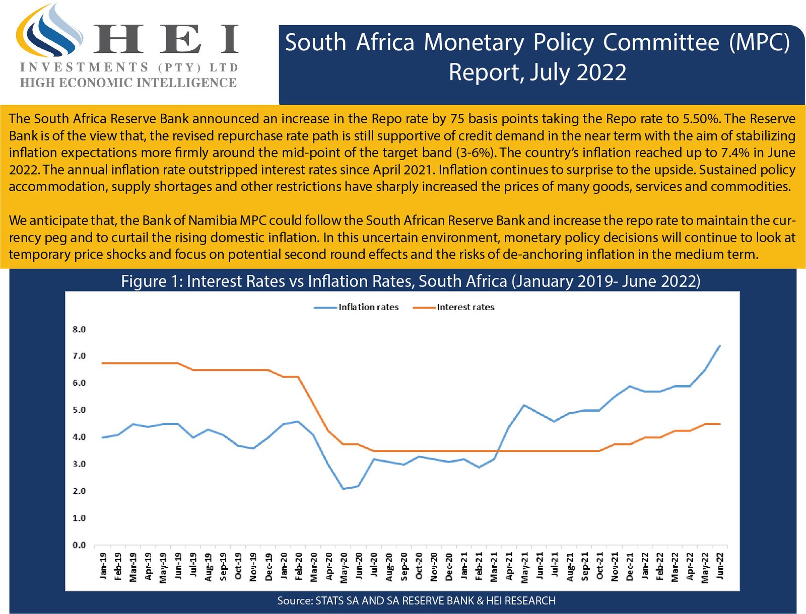 South Africa Monetary Policy Committee (MPC) Report, July 2022 – HEI