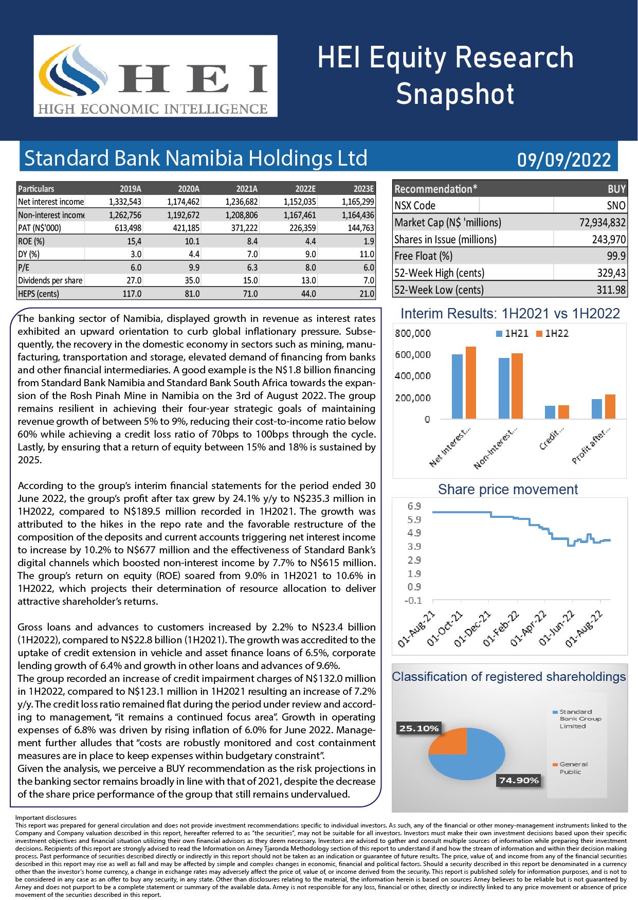 STANDARD BANK NAMIBIA HOLDINGS LTD EQUITY REPORT SNAPSHOT – HEI