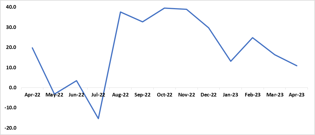 Vehicle Sales Report, April 2023 – HEI Vehicle Sales Report, April 2023 – HEI